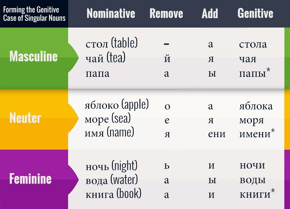 Conquering The Genitive Case In Russian LingQ Blog