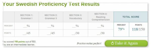 5 Free Language Proficiency Tests - LingQ Blog