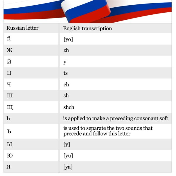 Master the Russian Alphabet - The LingQ Language Blog