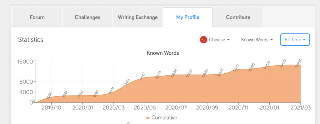 How to Learn Chinese Online with LingQ – LingQ Blog